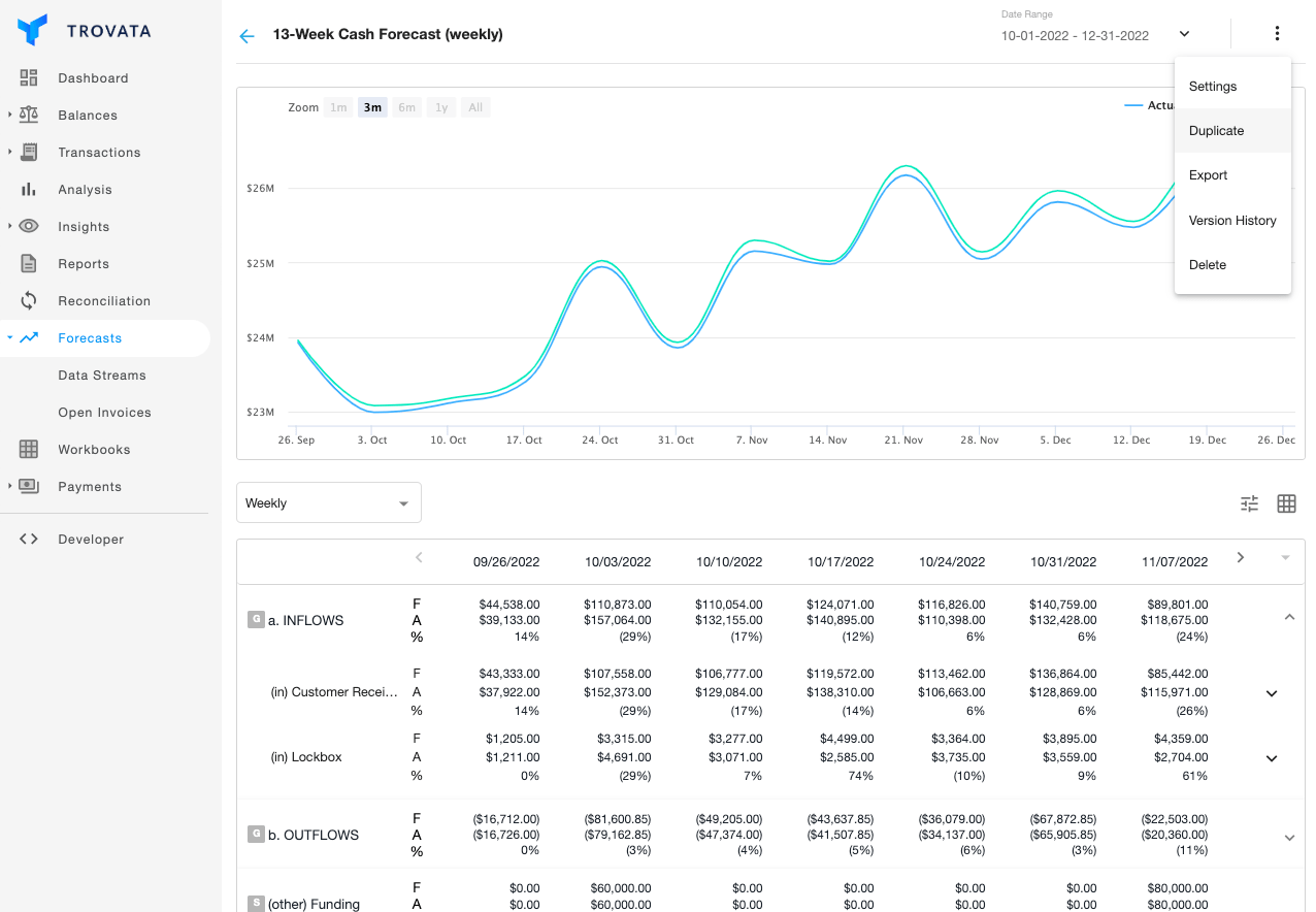How to Build a 13-Week Cash Forecast in 6 Easy Steps
